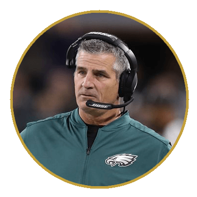 Team Success Training Online with Dr. Kevin Elko